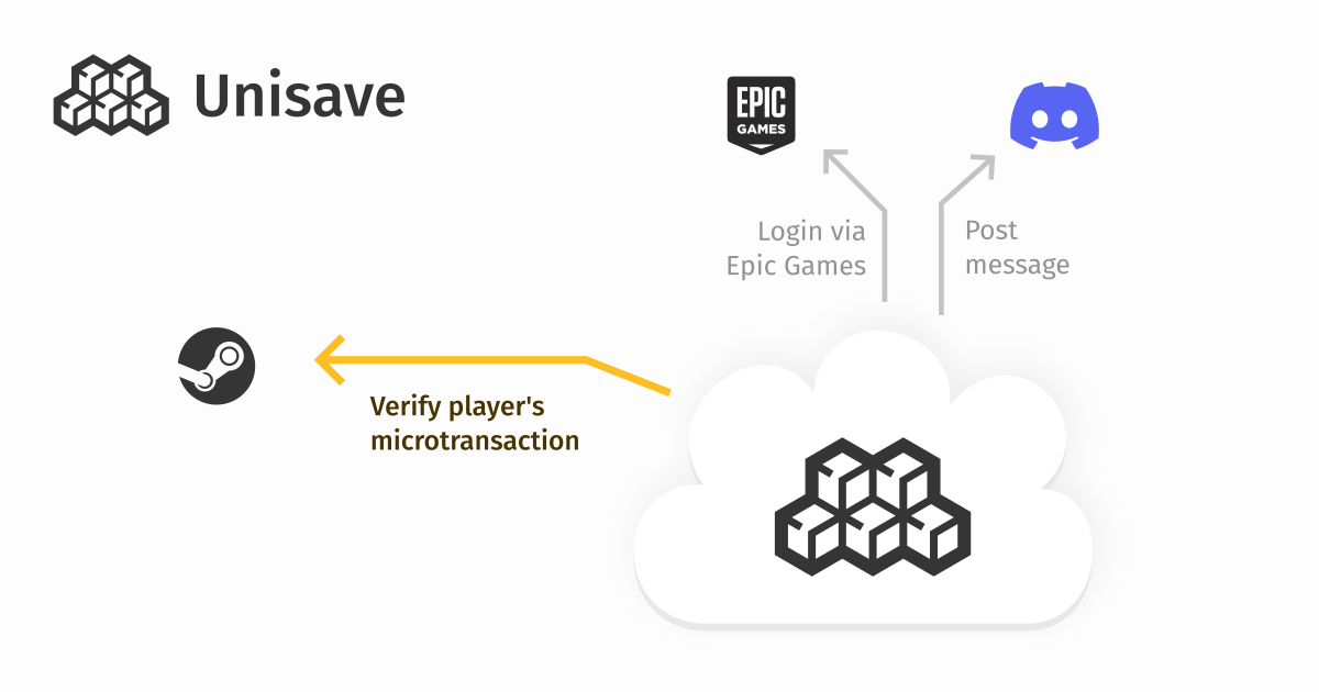 HTTP Client - Unisave